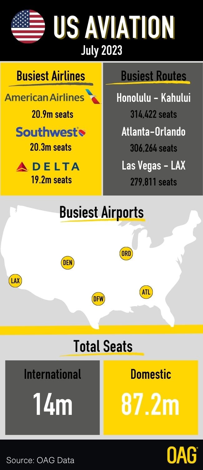 Aviation Infographics of the Month: July 2023 | OAG